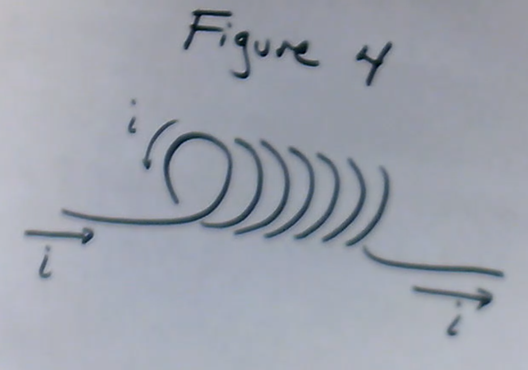Solved Figure 4 4. Current flows through the solenoid | Chegg.com