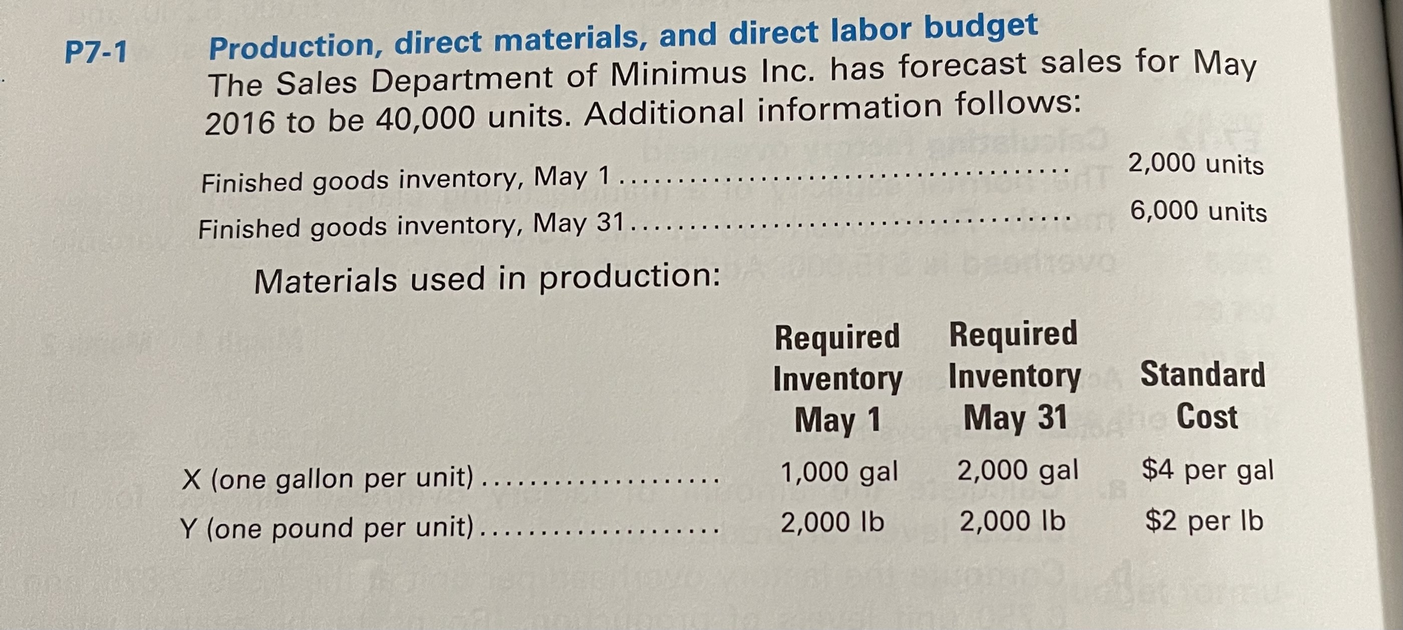 Solved Production, direct materials, and direct labor budget | Chegg.com