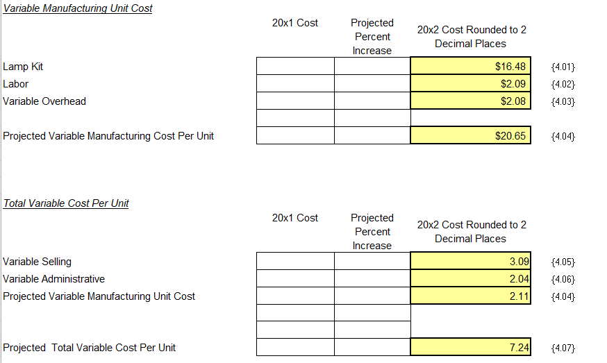 Solved Variable Manufacturing Unit Cost | Chegg.com