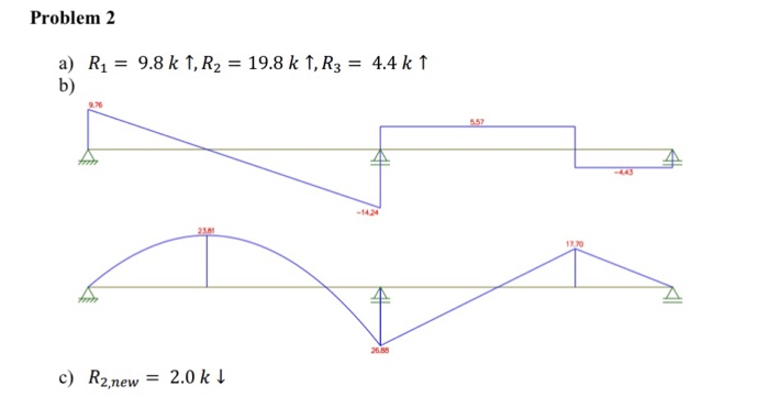 Solved Problem 2: Consider the two-span, statically | Chegg.com