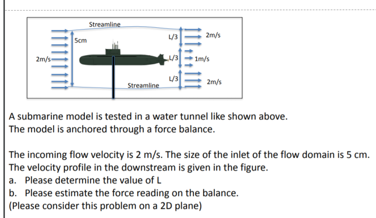 Solved Streamline 5cm L/32m/s 31m/s Streamline. 一 A | Chegg.com