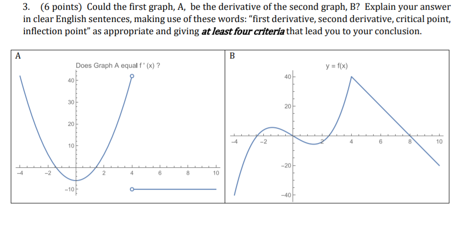 Solved Could the first graph, A, be the derivative of the | Chegg.com