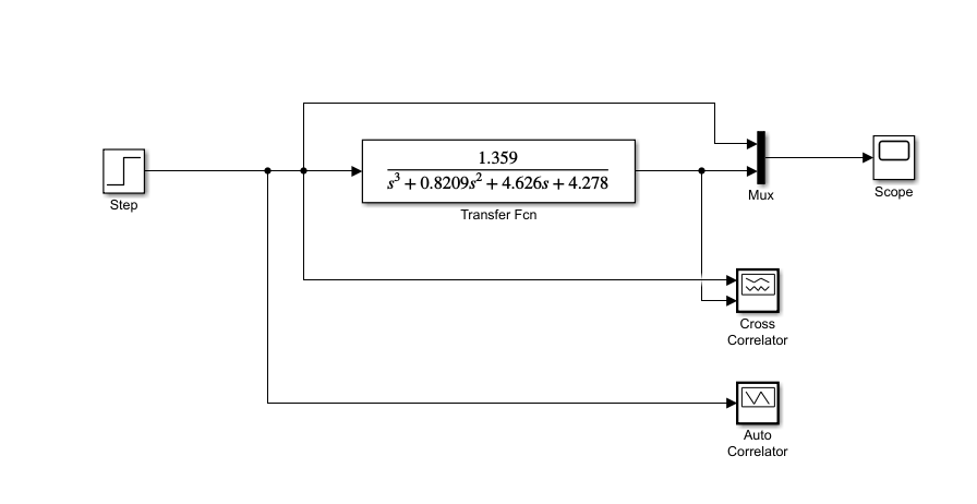 Scope Correlator Auto Correlator Auto correlation | Chegg.com Scope Correlator Auto Correlator Auto correlation | Chegg.com