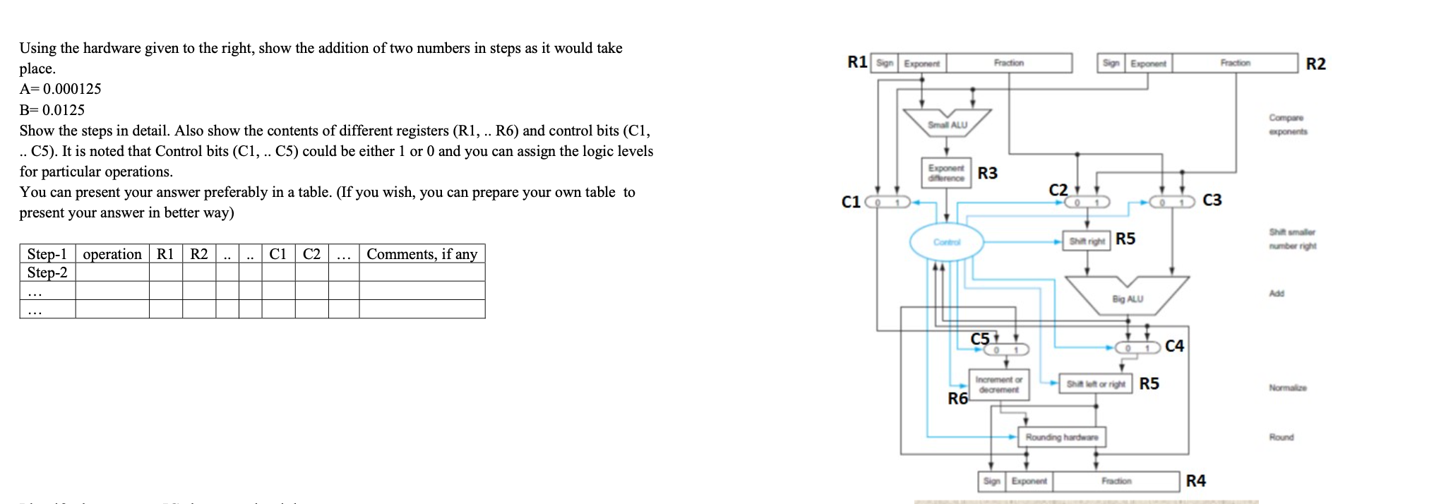 Solved R1 Sign Exponent Praction Using the hardware given to | Chegg.com