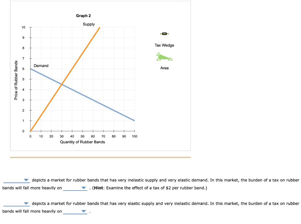 Solved Consider the market for rubber bands. The following | Chegg.com