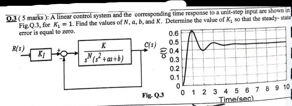 Solved 0.3 ( 5 marks ): A linear control system and the | Chegg.com