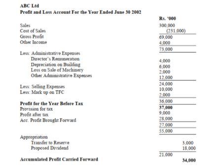 Solved You are given the Balance Sheet of ABC Limited as at | Chegg.com