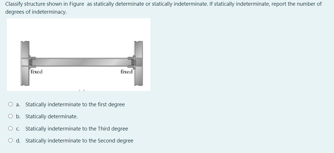 Solved Classify structure shown in Figure as statically | Chegg.com