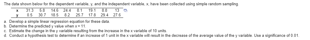 Solved The data shown below for the dependent variable, y, | Chegg.com