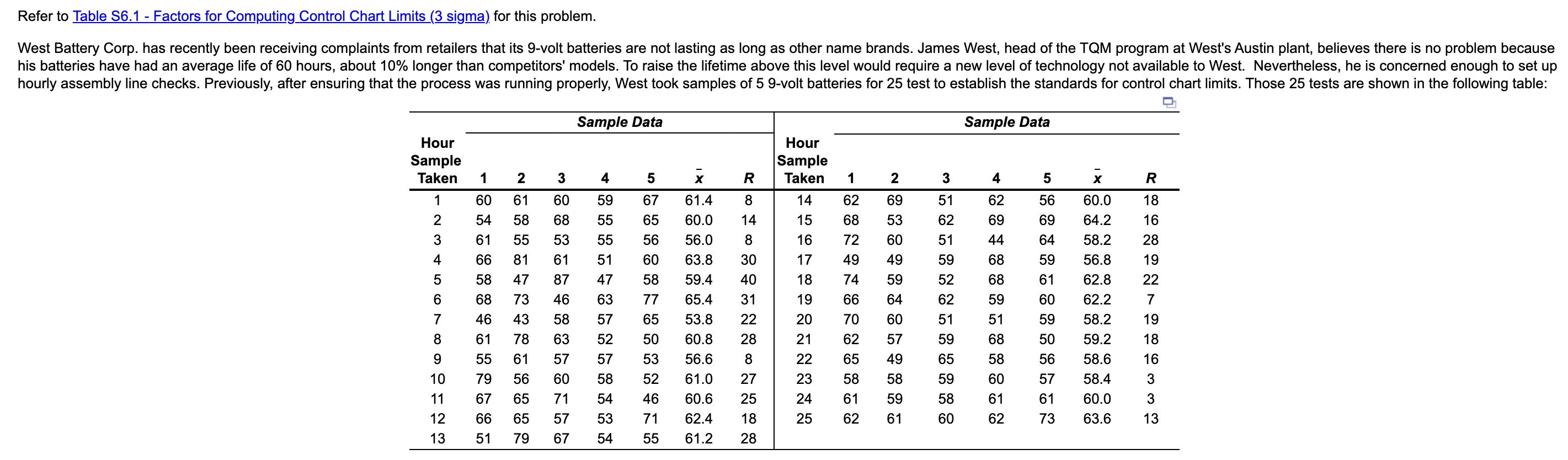 Solved Refer to Table 56.1 - Factors for Computing Control | Chegg.com
