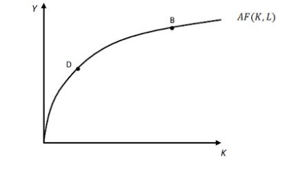 Solved Consider the following production function 1. Draw | Chegg.com