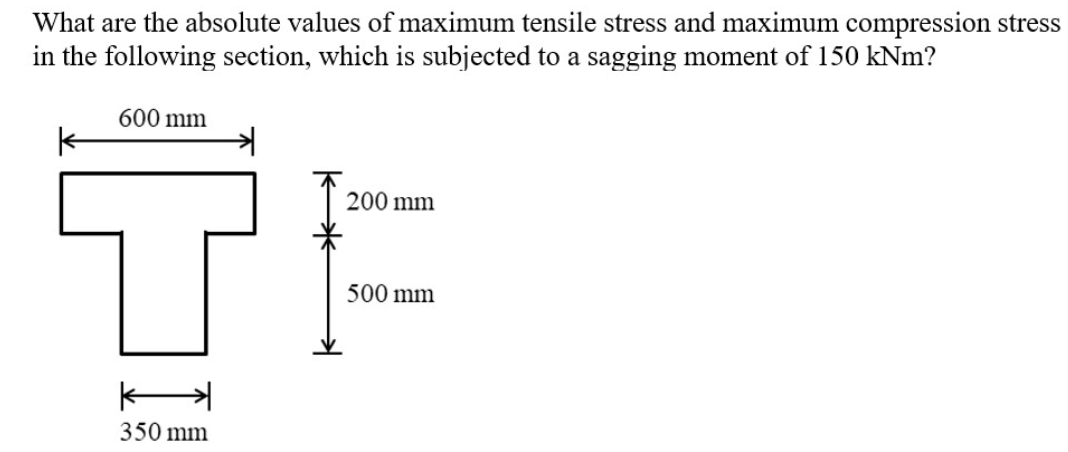Solved What are the absolute values of maximum tensile | Chegg.com