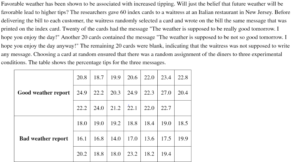 Solved Favorable weather has been shown to be associated | Chegg.com