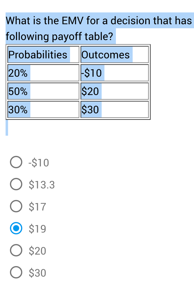 Solved What is the EMV for a decision that has following | Chegg.com