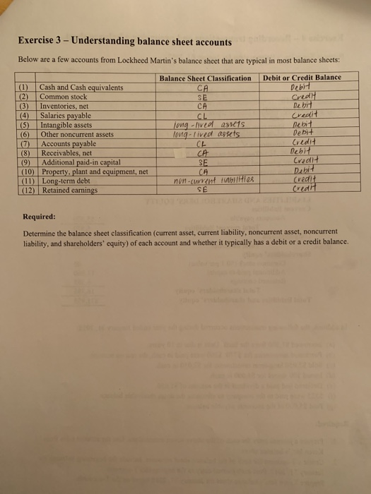 Solved Exercise 2 - Understanding T-accounts: Below are four | Chegg.com
