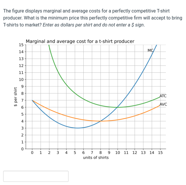 Solved The figure displays marginal and average costs for a | Chegg.com