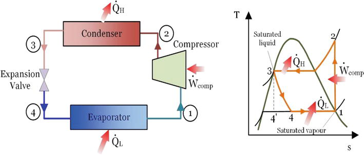 Solved An ideal vapor-compression heat pump cycle is show in | Chegg.com