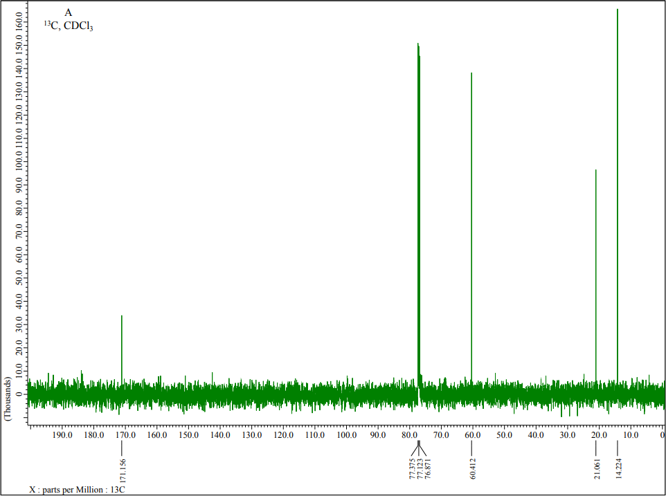 Solved Utilize the provided 1H and 13C NMR spectra to | Chegg.com