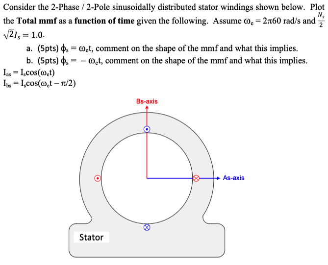 Solved Consider the 2-Phase / 2-Pole sinusoidally | Chegg.com