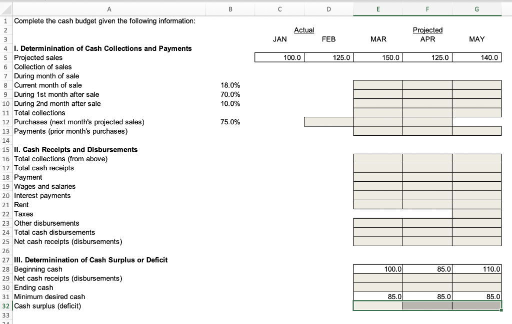 II. Cash Receipts and Disbursements Total collections | Chegg.com