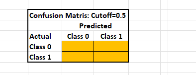 Activity 1 - Open the Excel sheet "FPR, FNR vs | Chegg.com
