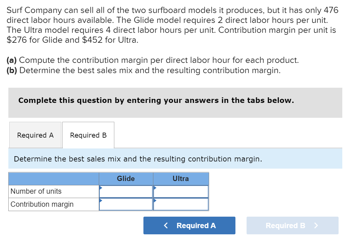 Solved Know: Contribution margin per direct labour | Chegg.com