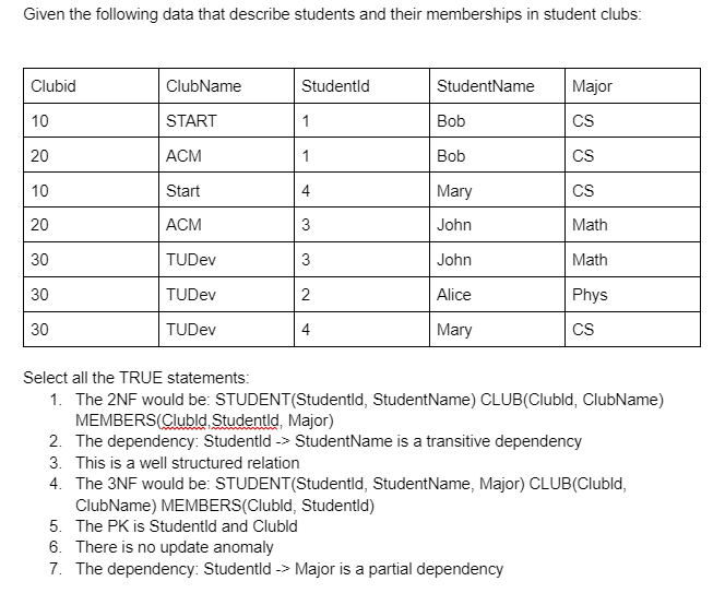 Solved Given the following data that describe students and | Chegg.com