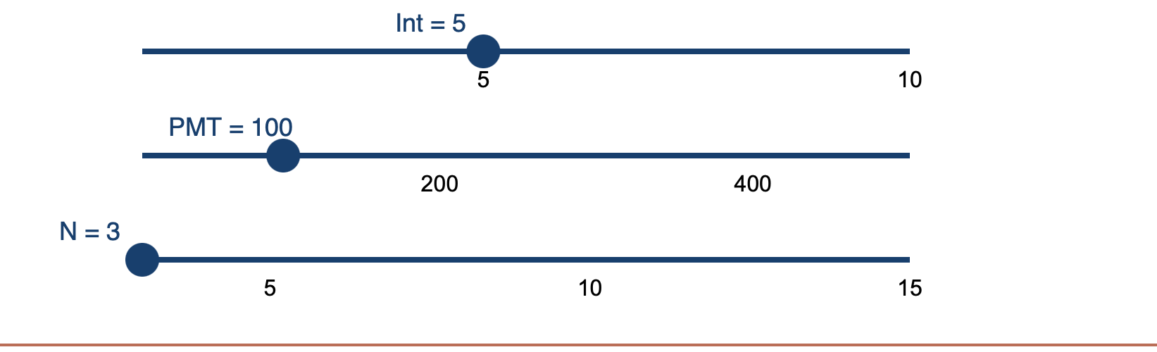 Solved Conceptual Overview: Explore how interest, payment, | Chegg.com