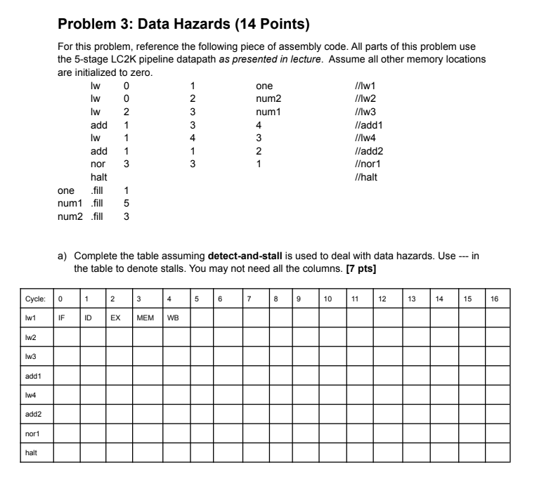 Solved Problem 3: Data Hazards (14 points) For this problem, | Chegg.com