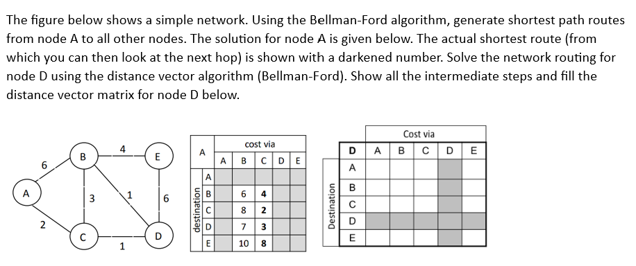 Solved The Figure Below Shows A Simple Network Using The 