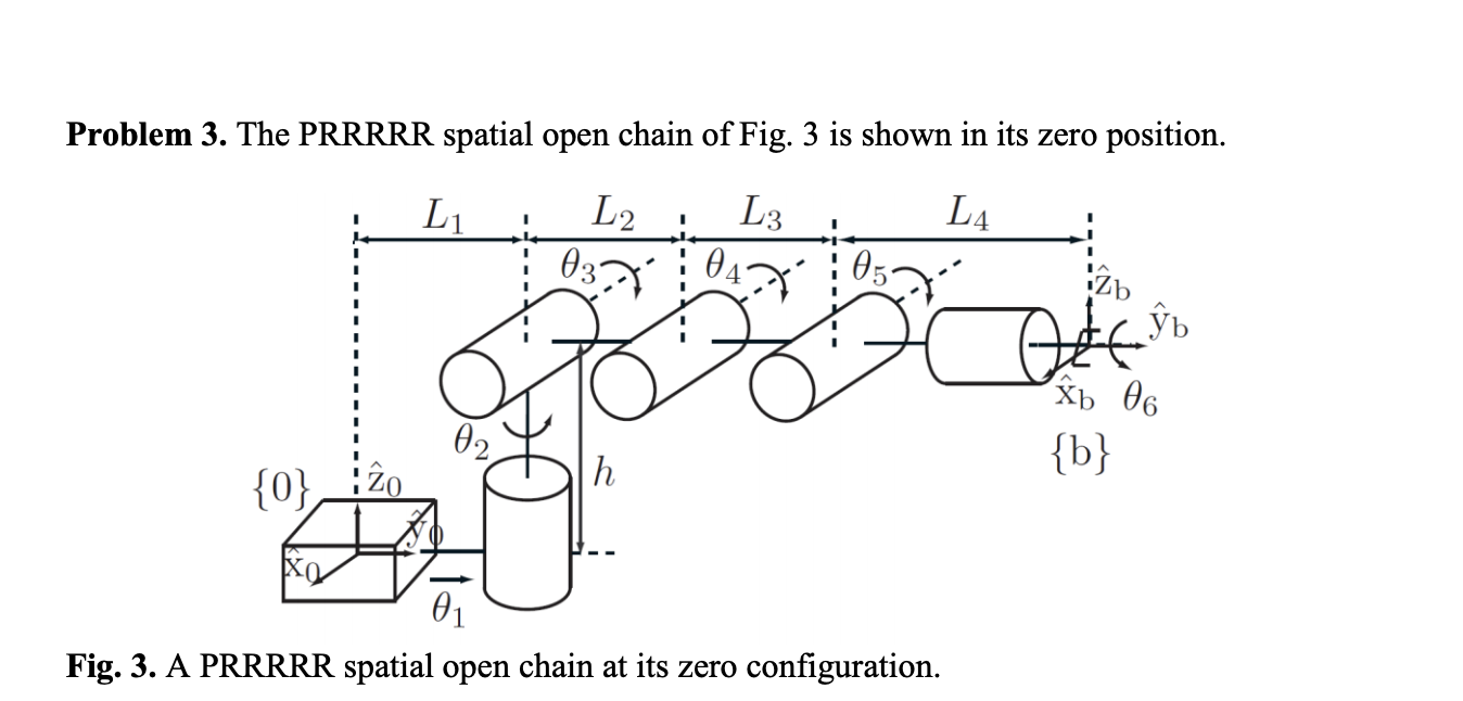Solved 1) Determine the end-effector zero position | Chegg.com