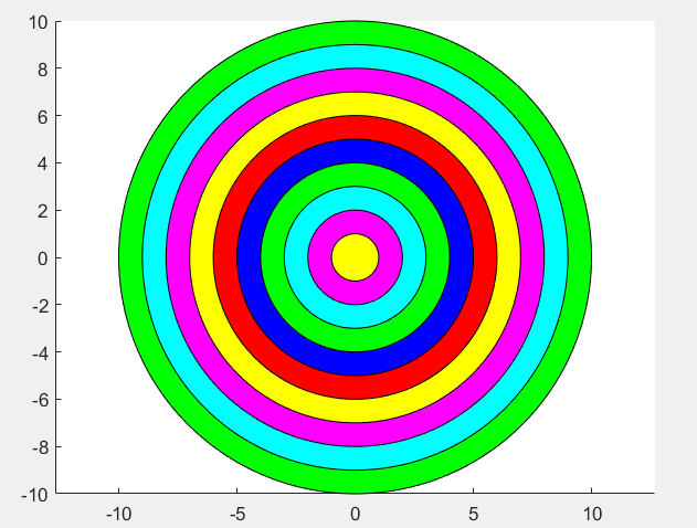 Solved Create above circle, color can be random, use the | Chegg.com