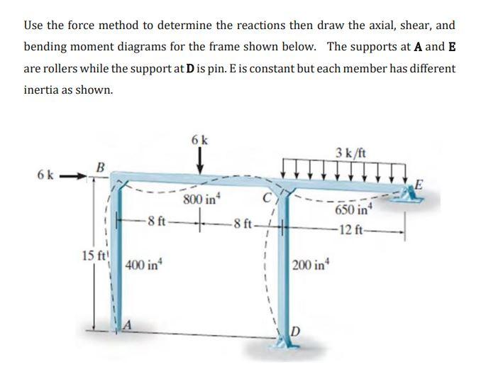 Solved Use the force method to determine the reactions then | Chegg.com