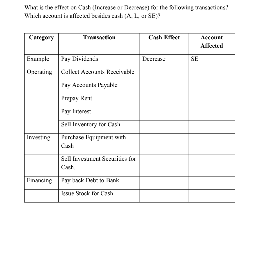 Solved What is the effect on Cash (Increase or Decrease) for | Chegg.com