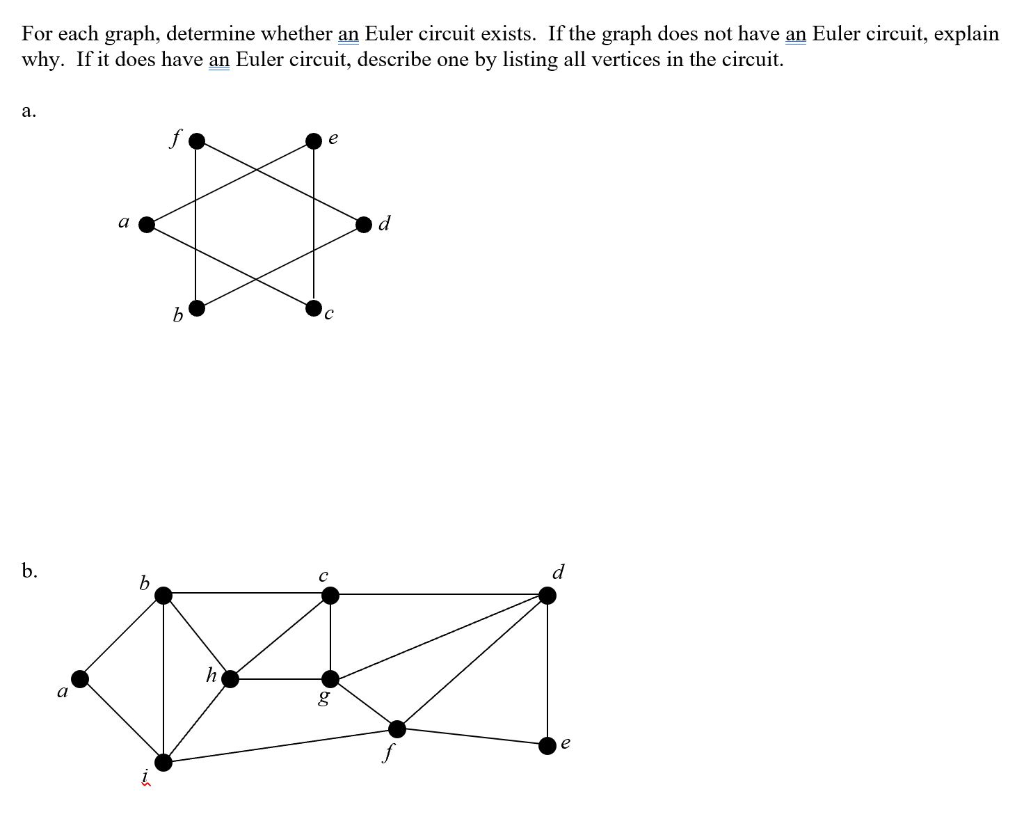 Solved For each graph, determine whether an Euler circuit | Chegg.com