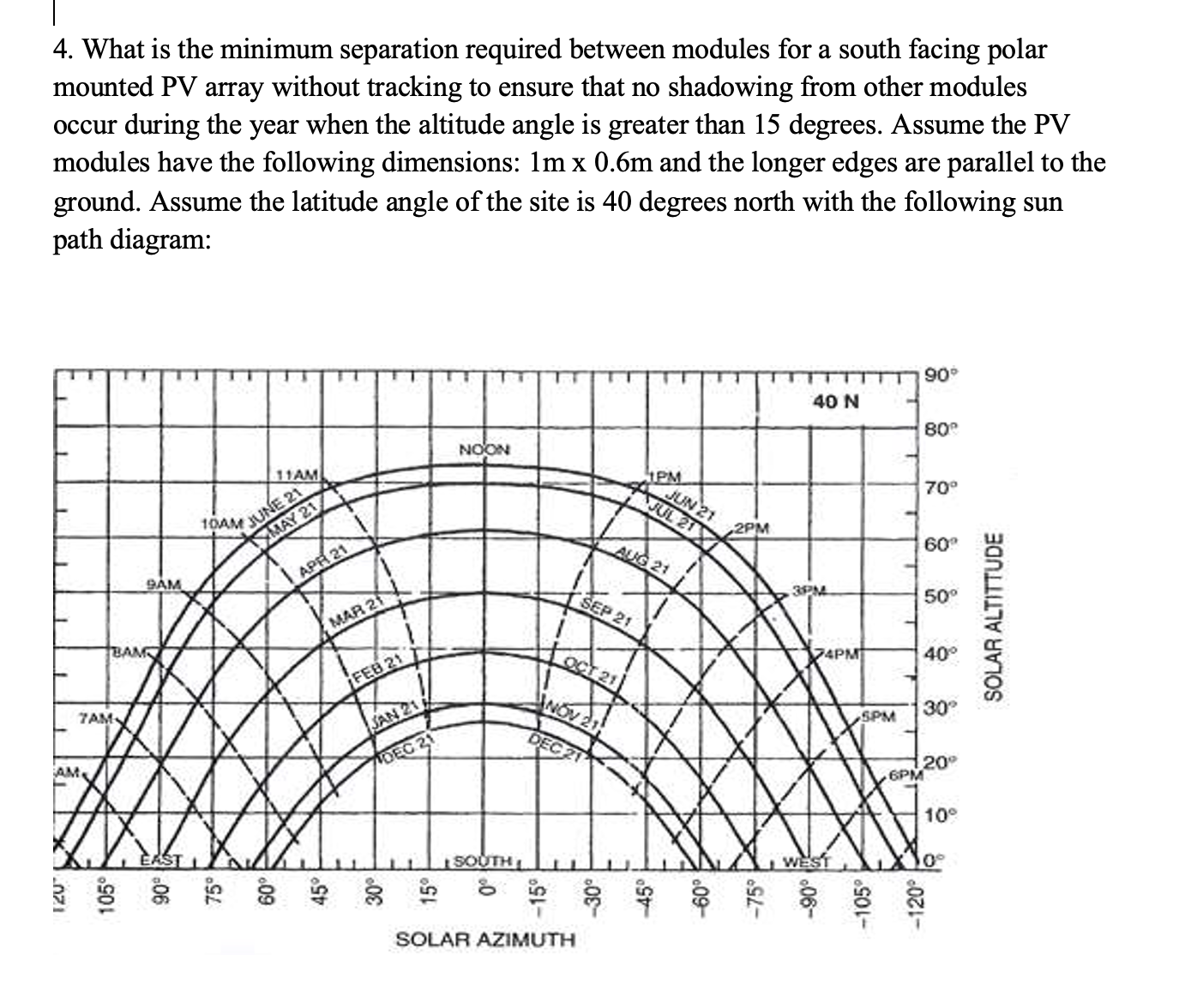 Solved What is the minimum separation required between | Chegg.com