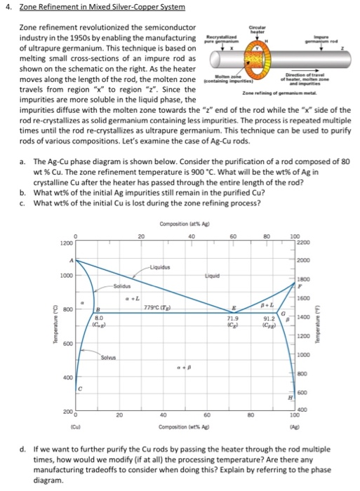 Solved 4. Zone Refinement in Mixed Silver-Copper System Zone | Chegg.com