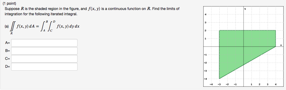 Solved (1 point) Suppose 𝑅 is the shaded region in the | Chegg.com