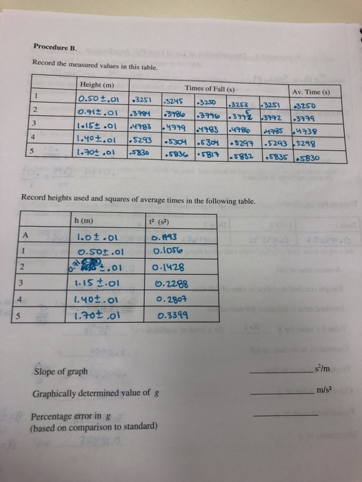 Solved Initial distance of fall m±四02 m Proportional error | Chegg.com