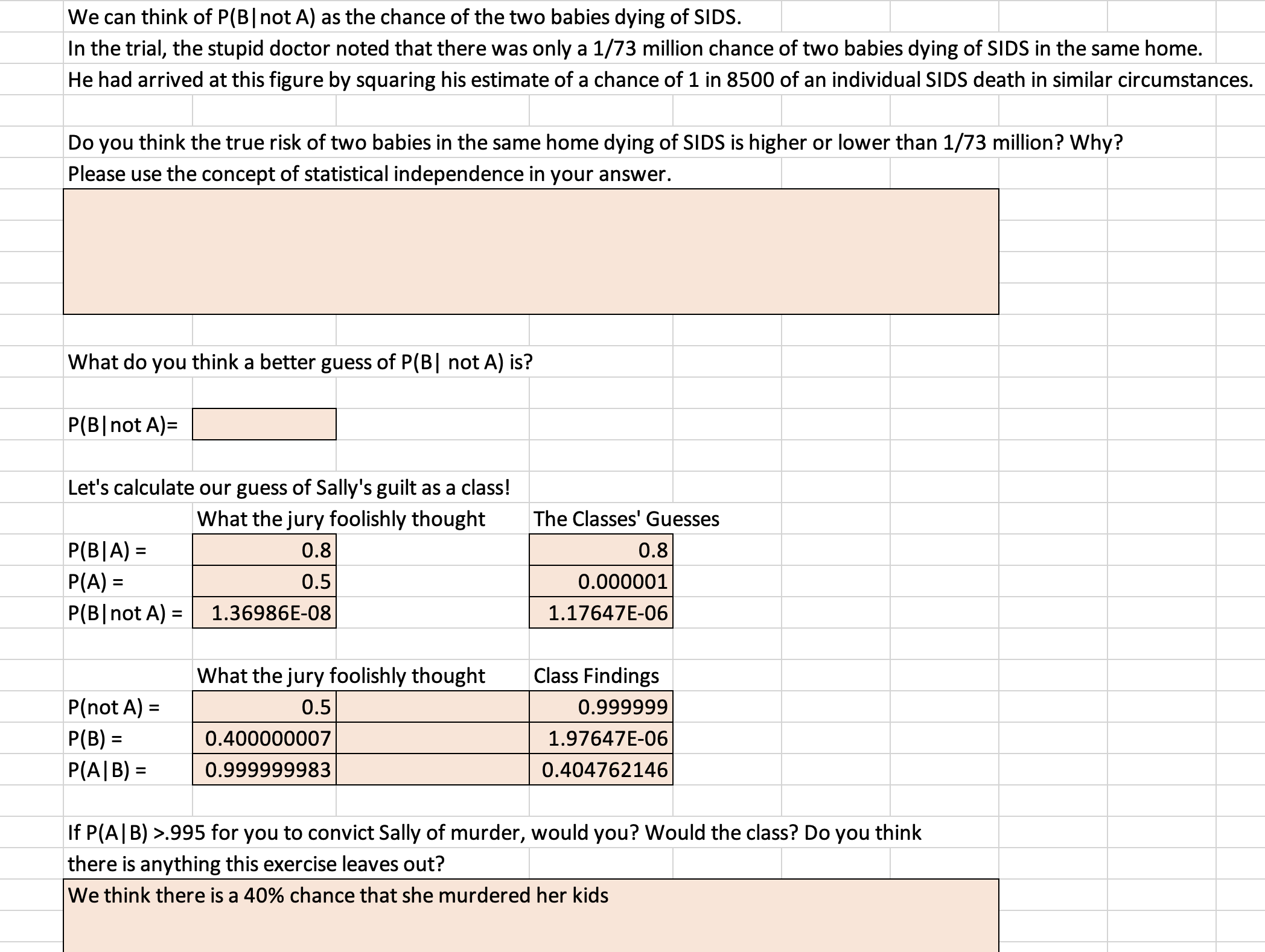 Solved Let's translate the Sally Clark case into Bayes | Chegg.com