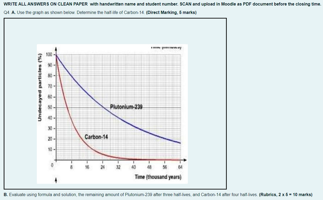 Solved Q4. A. Use the graph as shown below. Determine the | Chegg.com