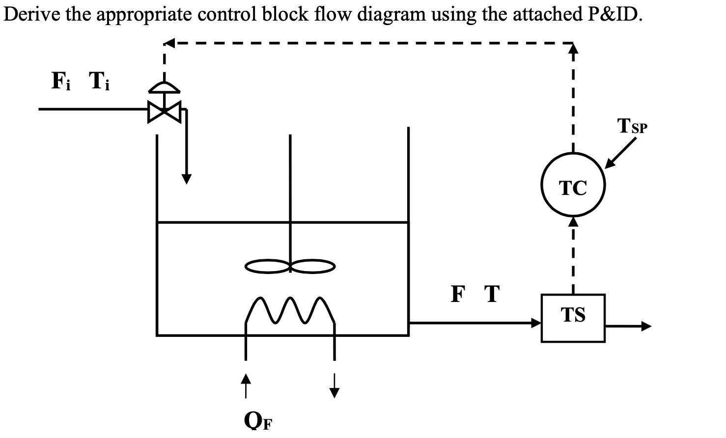 Solved Derive The Appropriate Control Block Flow Diagram 9756