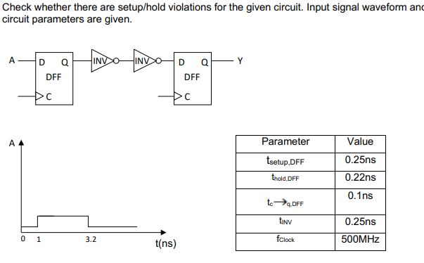 Solved Check whether there are setup/hold violations for the | Chegg.com