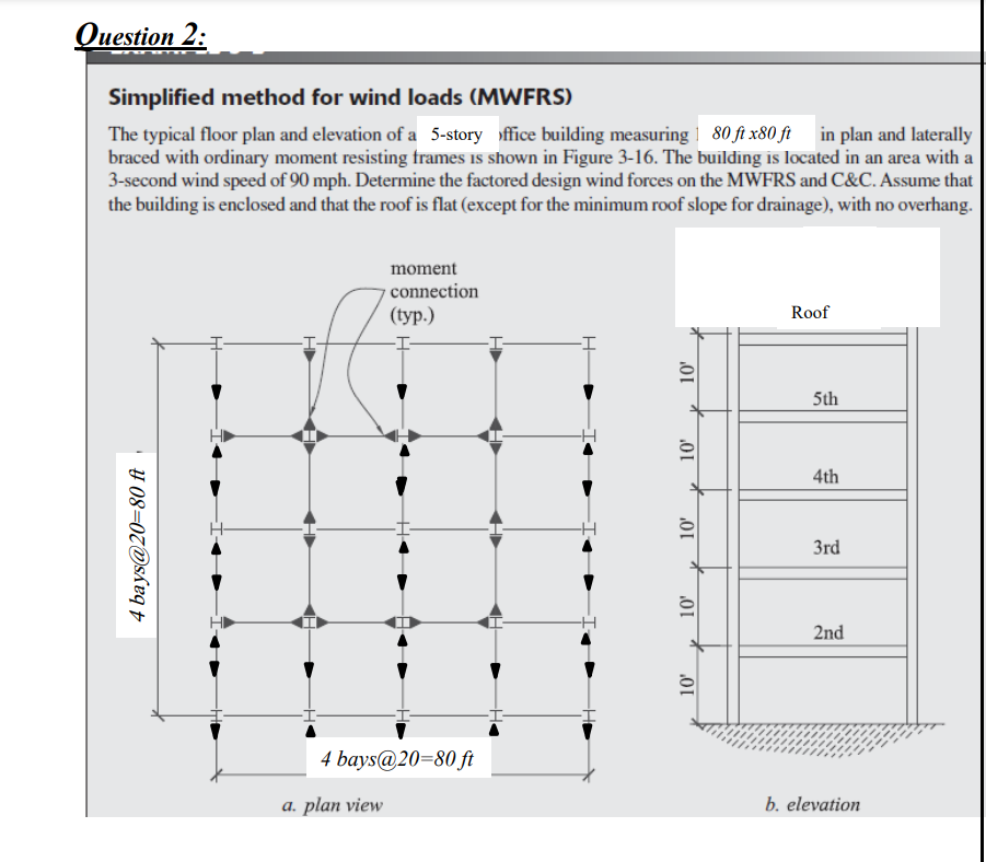 Solved Simplified method for wind loads (MWFRS) The typical | Chegg.com