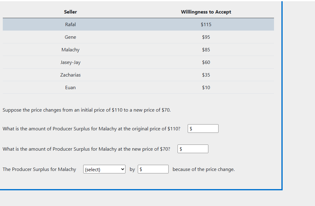 [Solved]: Suppose the price changes from an initial price o