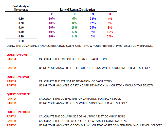 Solved Probability of Occurrence Rate of Return Distribution | Chegg.com