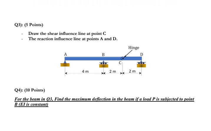 Solved Q3): (5 Points) Draw the shear influence line at | Chegg.com