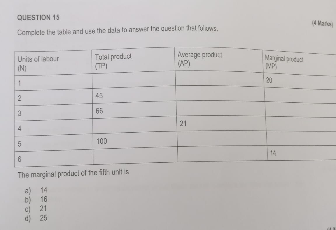 Complete the table and use the data to answer the | Chegg.com