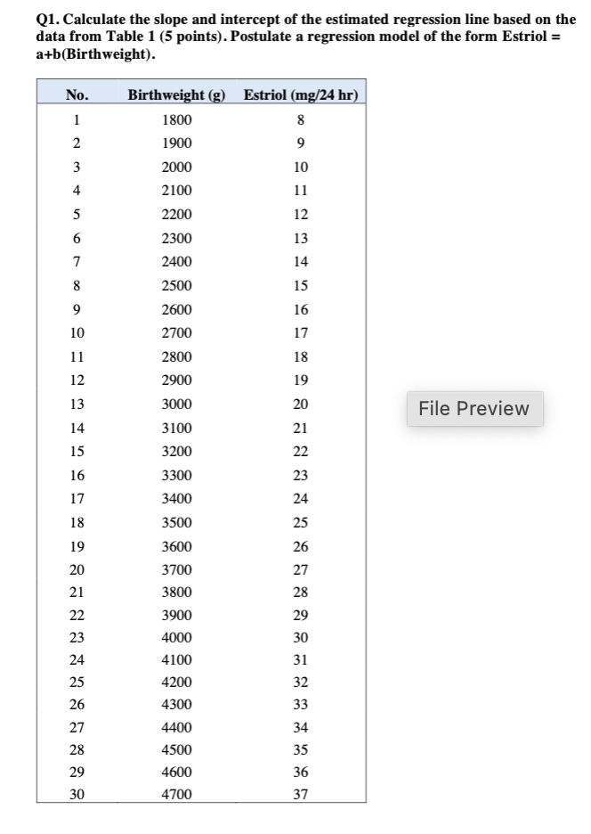 Solved Q1. ﻿Calculate the slope and intercept of the | Chegg.com