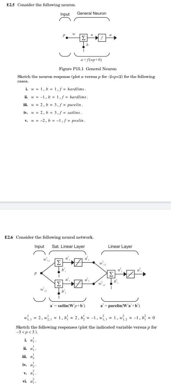 Solved E2.5 Consider the following neuron. Input General | Chegg.com